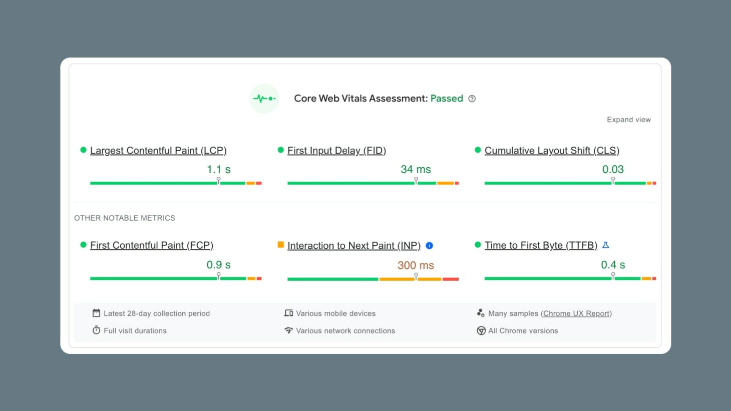 Top 20 Website Metrics to Track