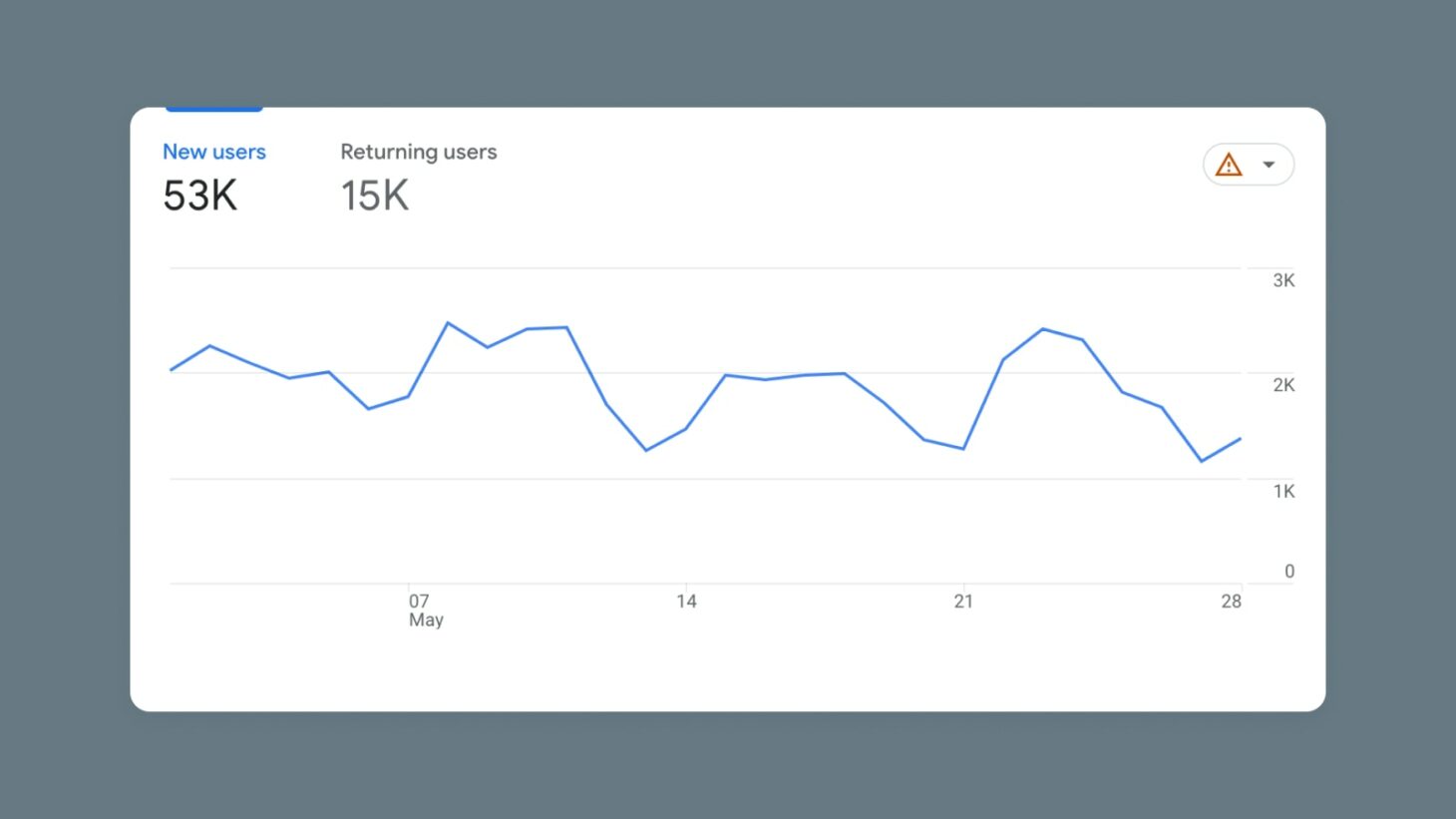 Top 20 Website Metrics to Track - DreamHost
