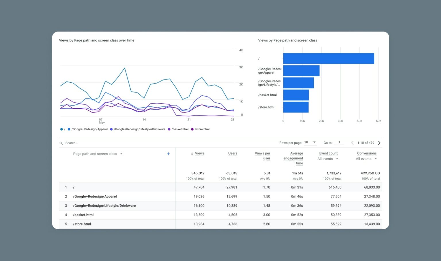 Métricas De Sitio Web: 20 KPIs Clave - DreamHost