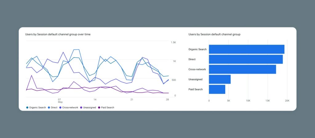 Top 20 Website Metrics to Track - DreamHost