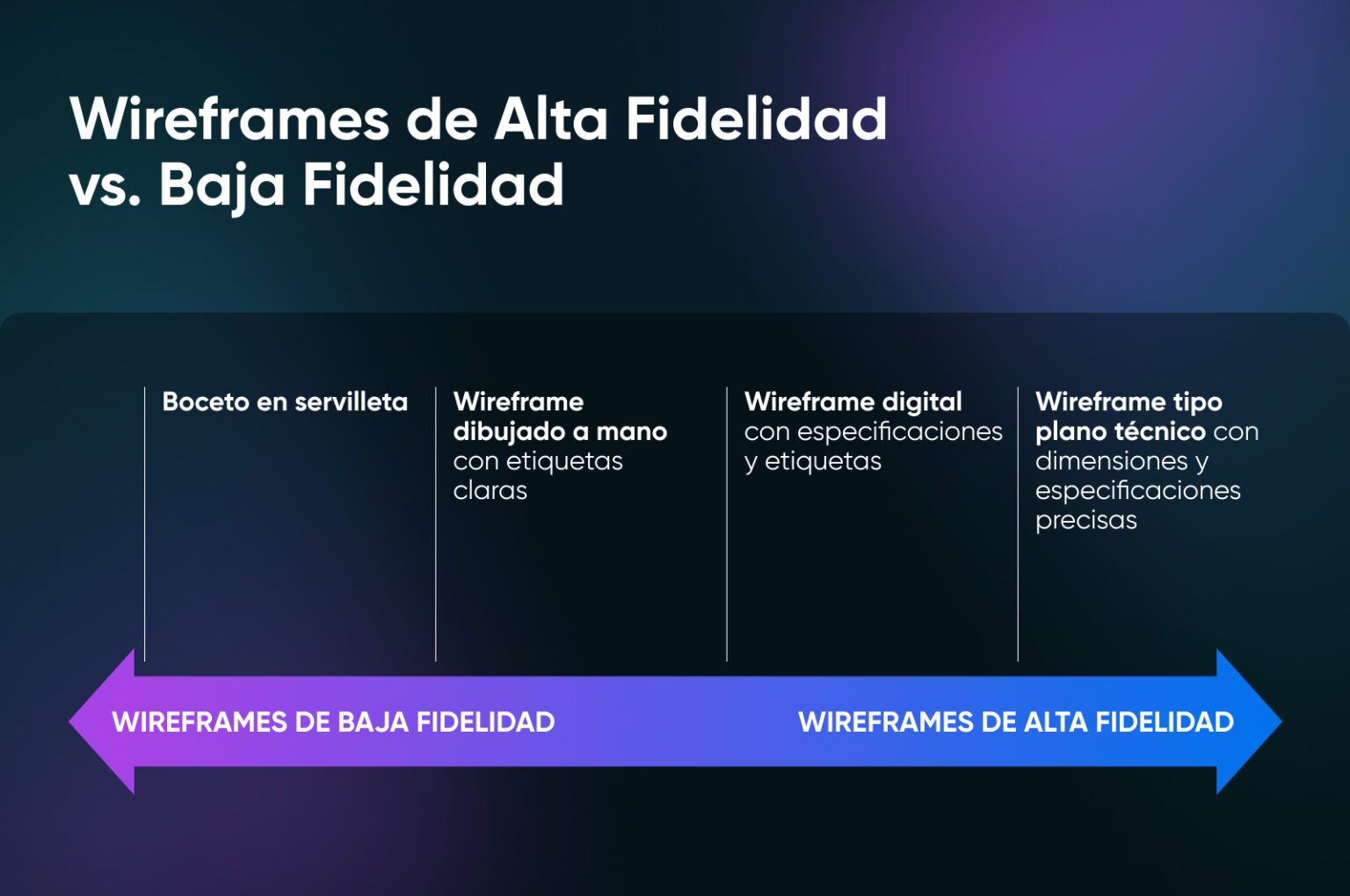 Cómo Hacer un Wireframe de un Sitio Web - DreamHost
