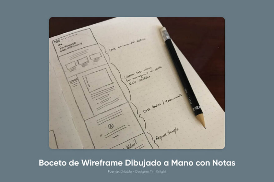 Cómo Crear (Y Usar) Wireframes de Sitios Web - DreamHost
