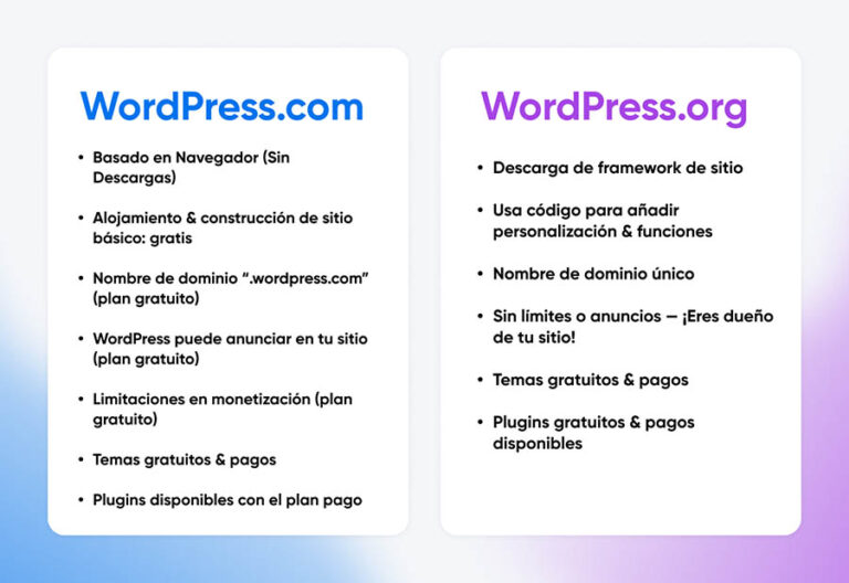 ¿Qué es WordPress? Todo lo Que Debes Saber - DreamHost