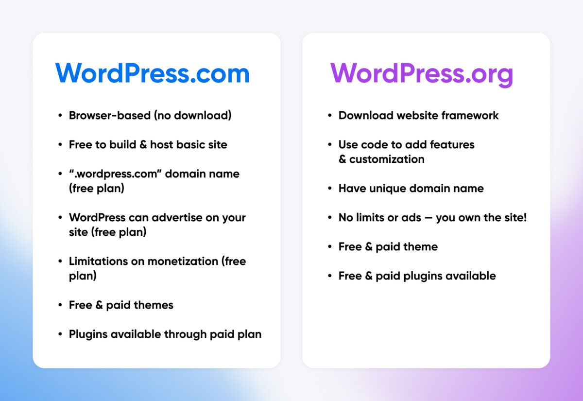 What is WordPress? A Beginner's Guide - DreamHost