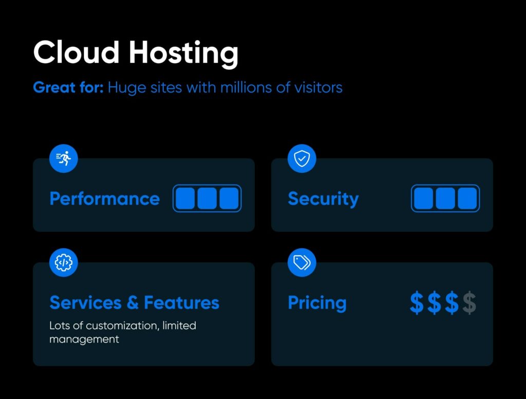 The Ultimate Guide To Web Hosting - DreamHost