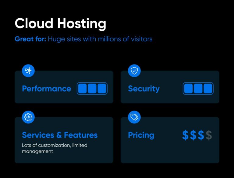 The Ultimate Guide To Web Hosting - DreamHost