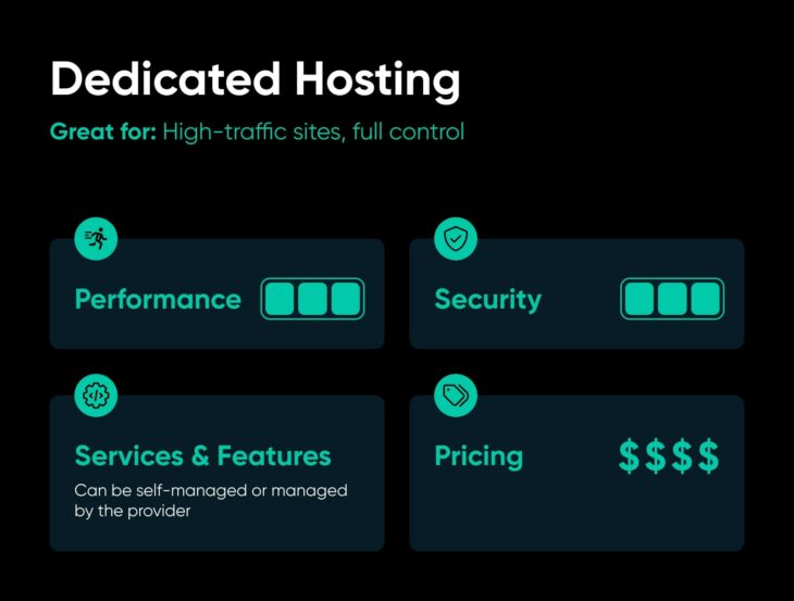 The Ultimate Guide To Web Hosting - DreamHost