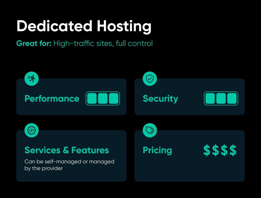 The Ultimate Guide To Web Hosting - DreamHost