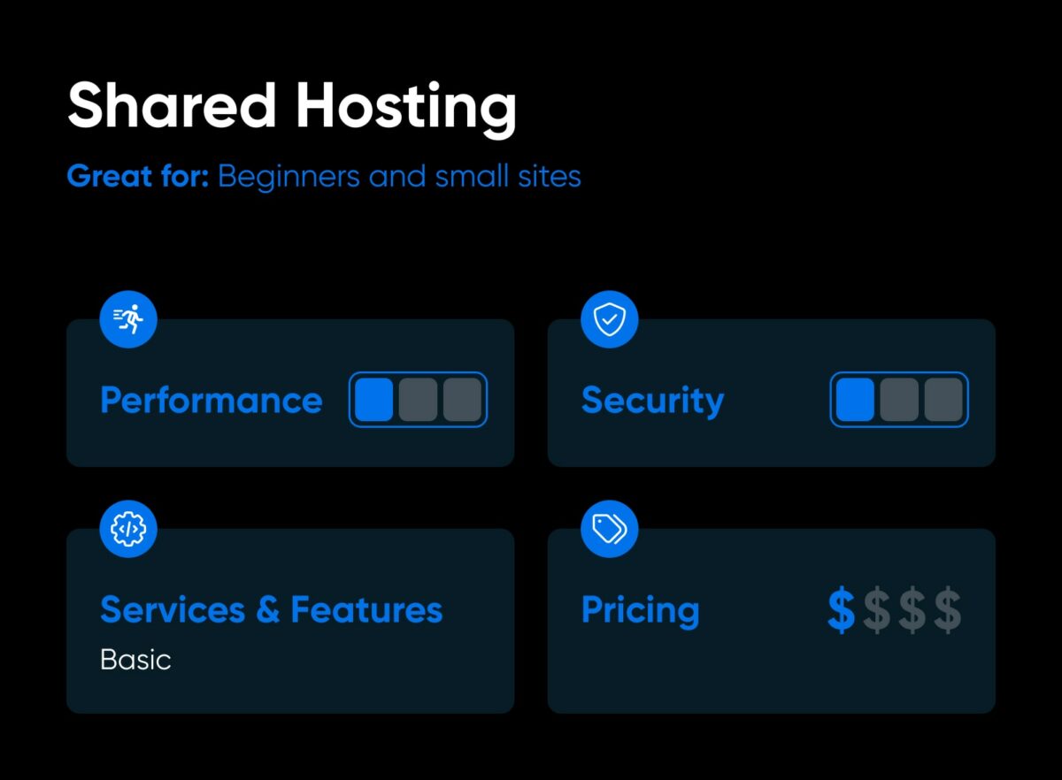 The Ultimate Guide To Web Hosting - DreamHost