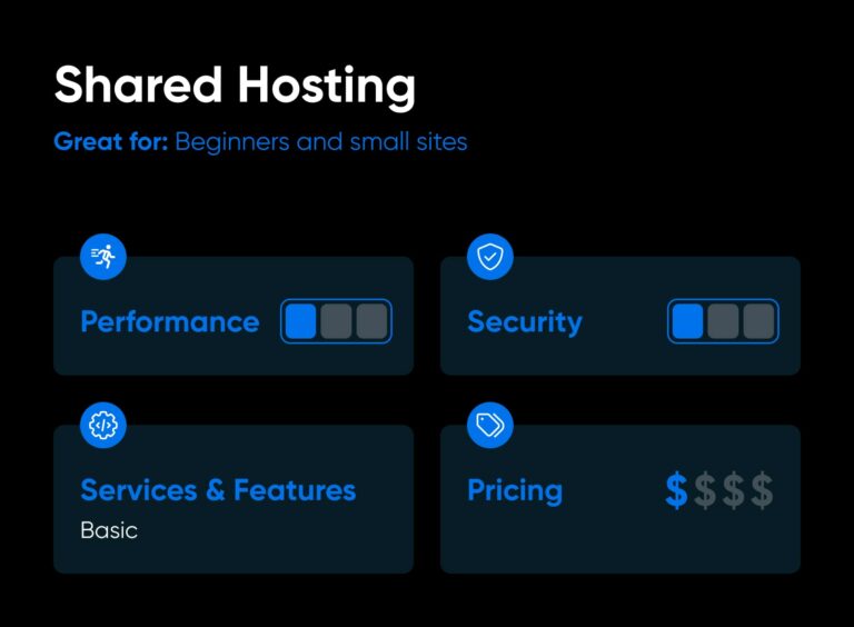 The Ultimate Guide To Web Hosting - DreamHost