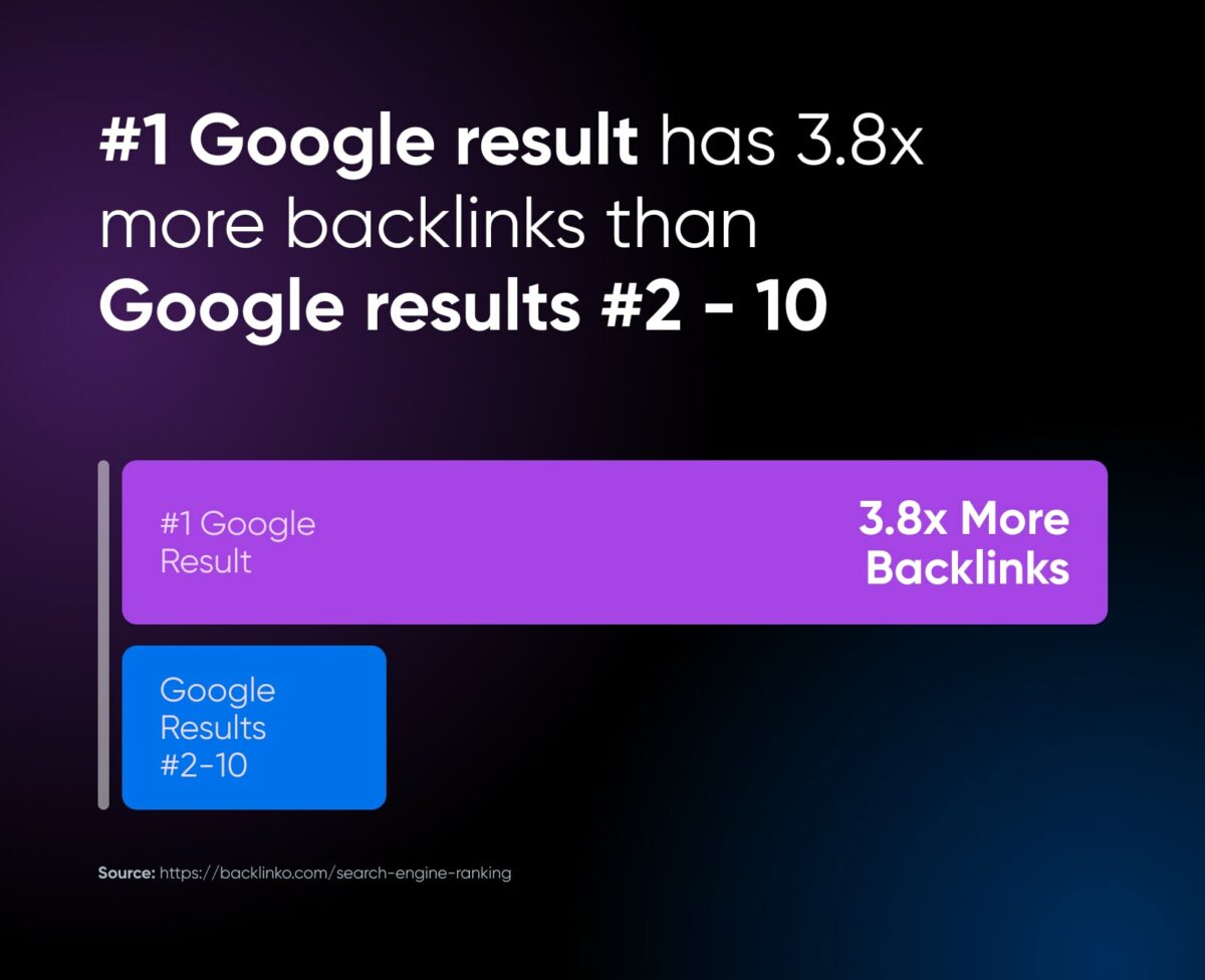 Improve Your Rankings Using These 20 SEO Techniques - DreamHost