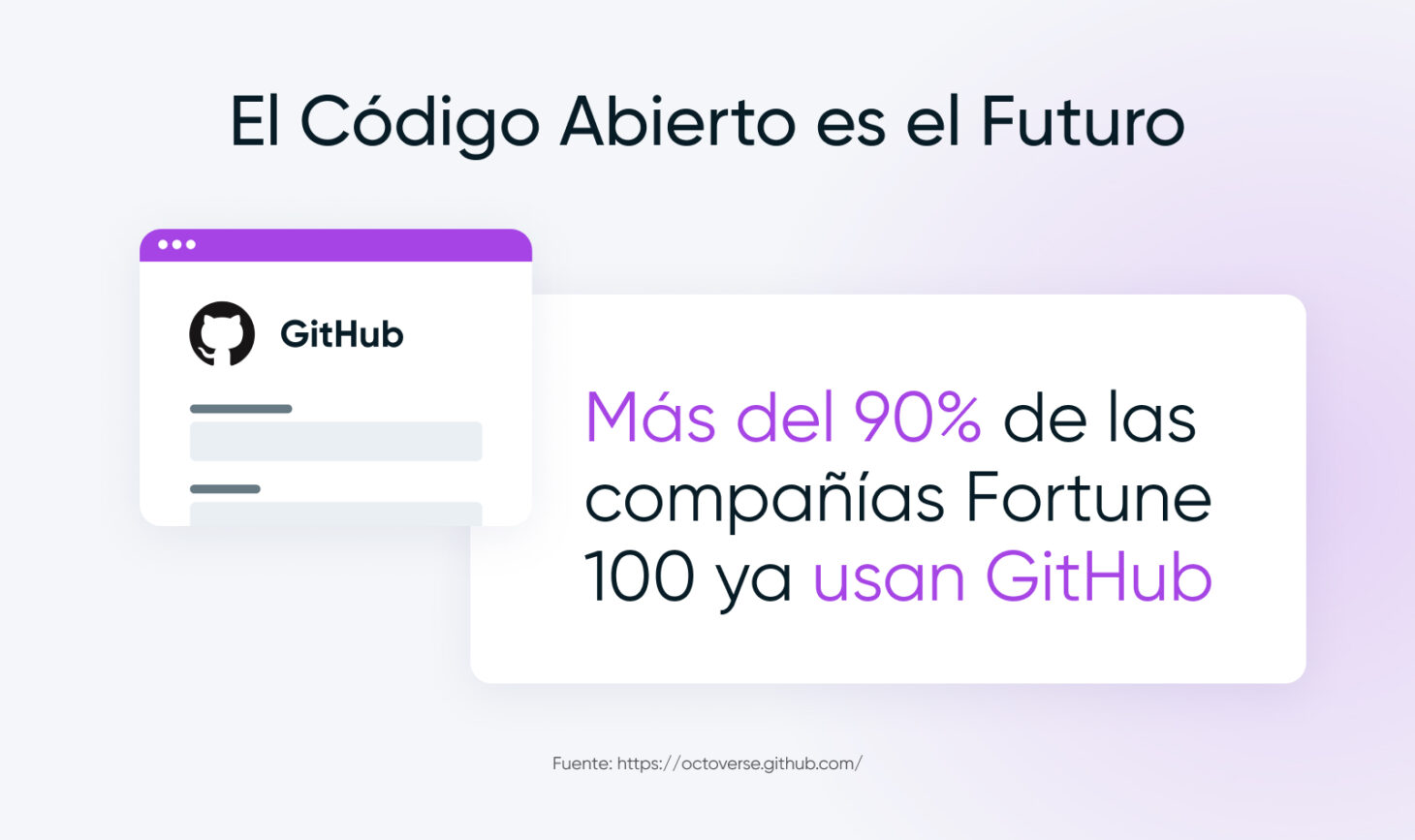 Lista Definitiva de Comandos de Git - DreamHost