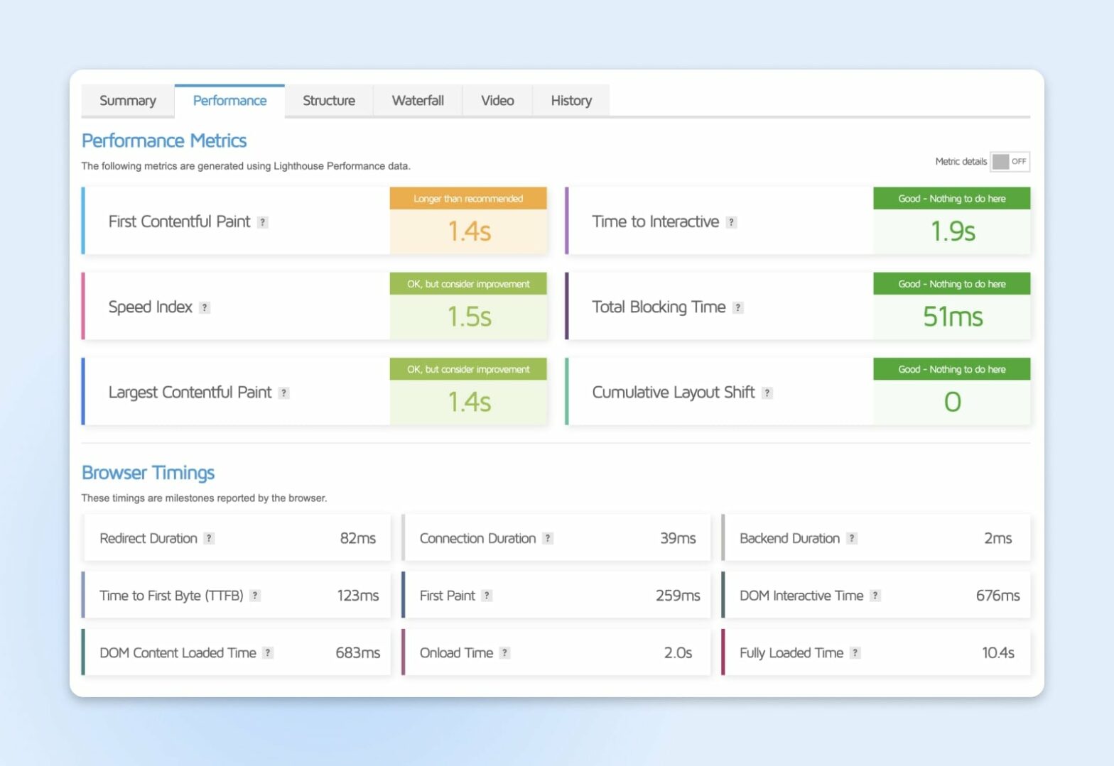How To Supercharge Site Speed With GTmetrix - DreamHost
