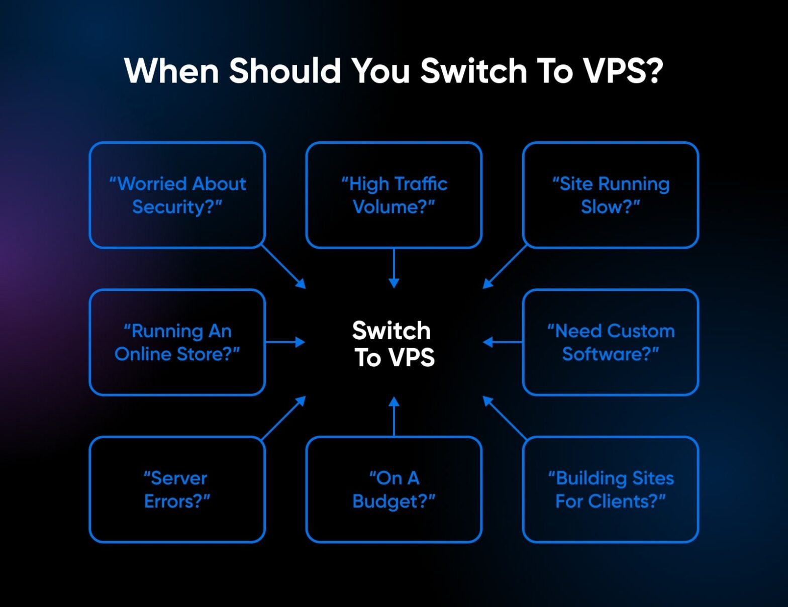 What Is VPS? A Beginner’s Guide to Virtual Private Servers - DreamHost