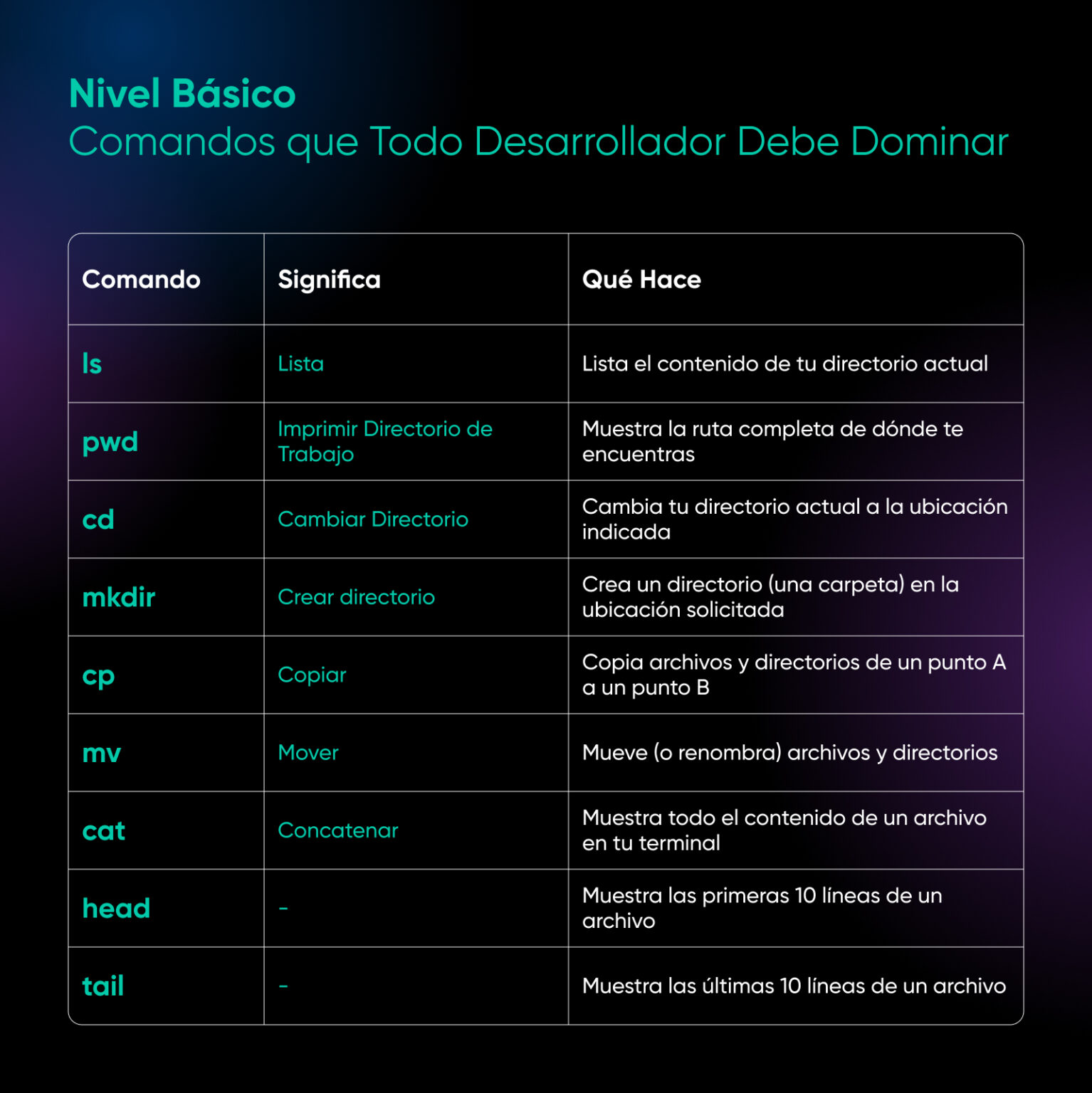 30 Comandos de Linux Que Debes Conocer - DreamHost