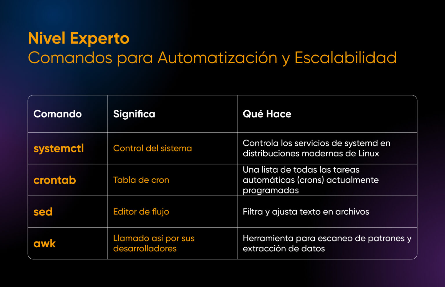 30 Comandos de Linux Que Debes Conocer - DreamHost