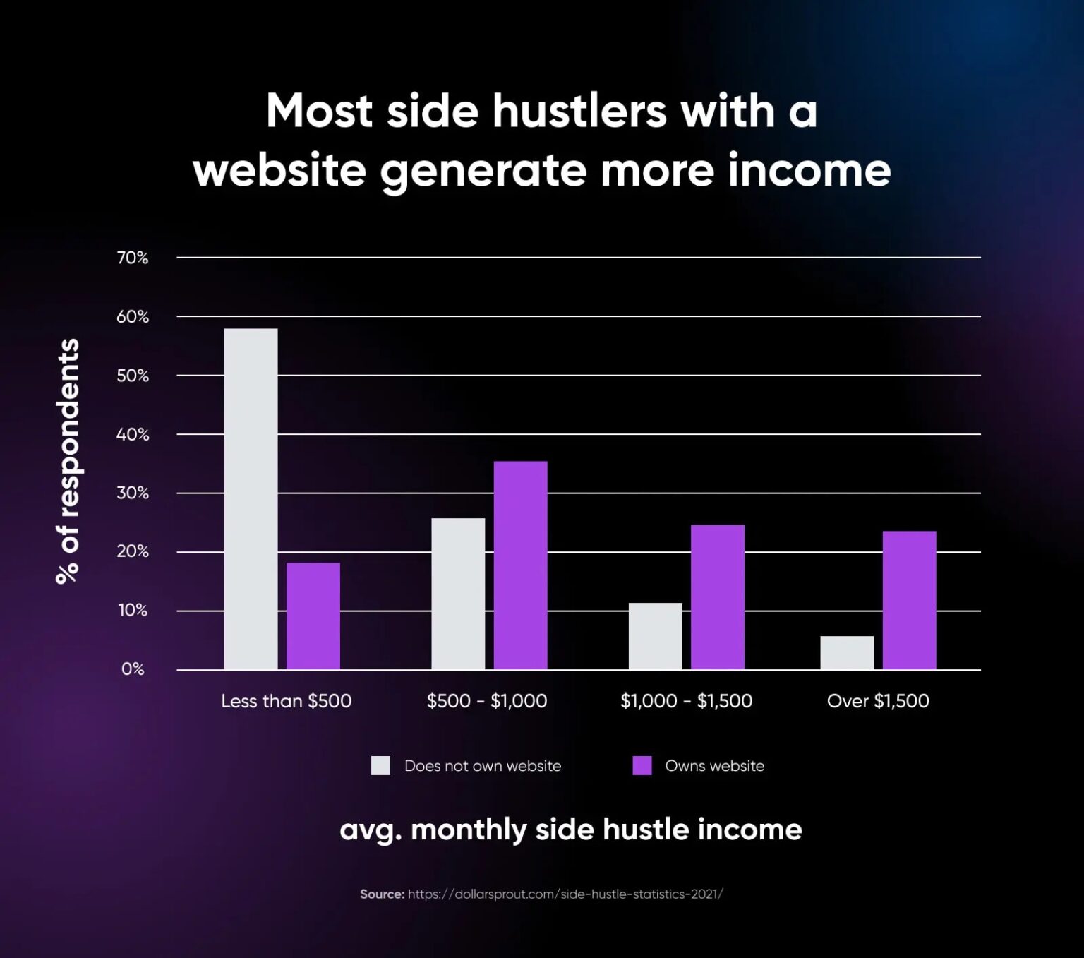 AI-Proof to AI-Powered: The Complete Guide to Side Hustles in 2026 ...