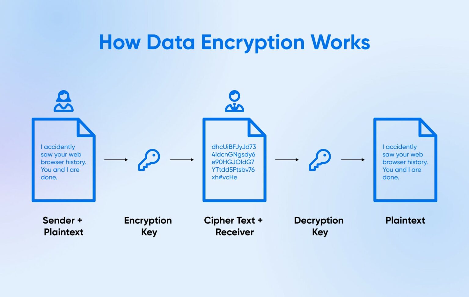 12 Tips For Keeping Your Files And Data Secure In The Cloud - DreamHost