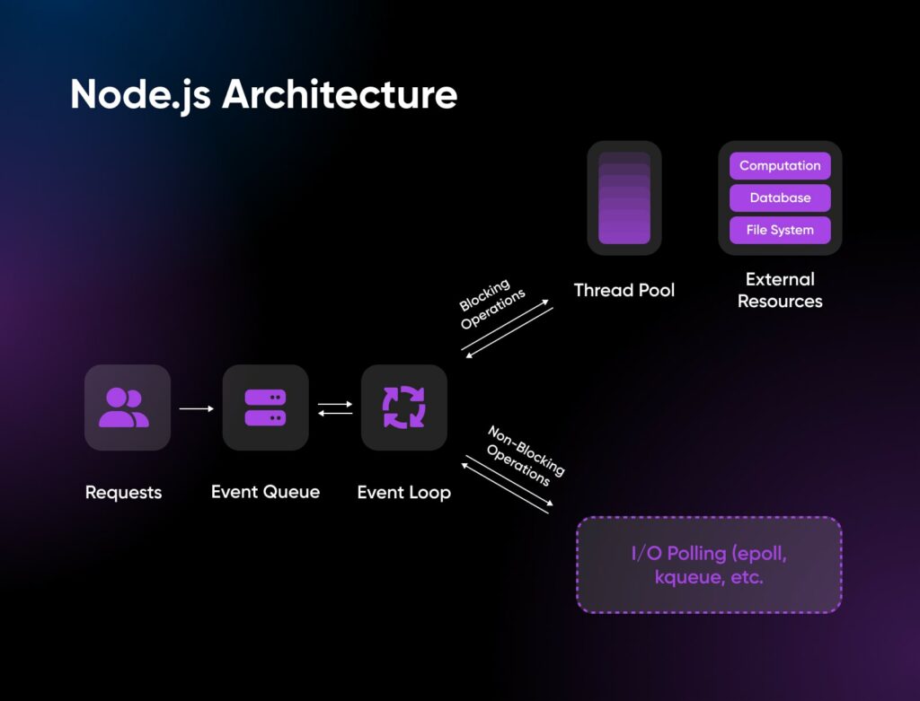 What Is Node.js? A Comprehensive Introduction + Use Cases - DreamHost