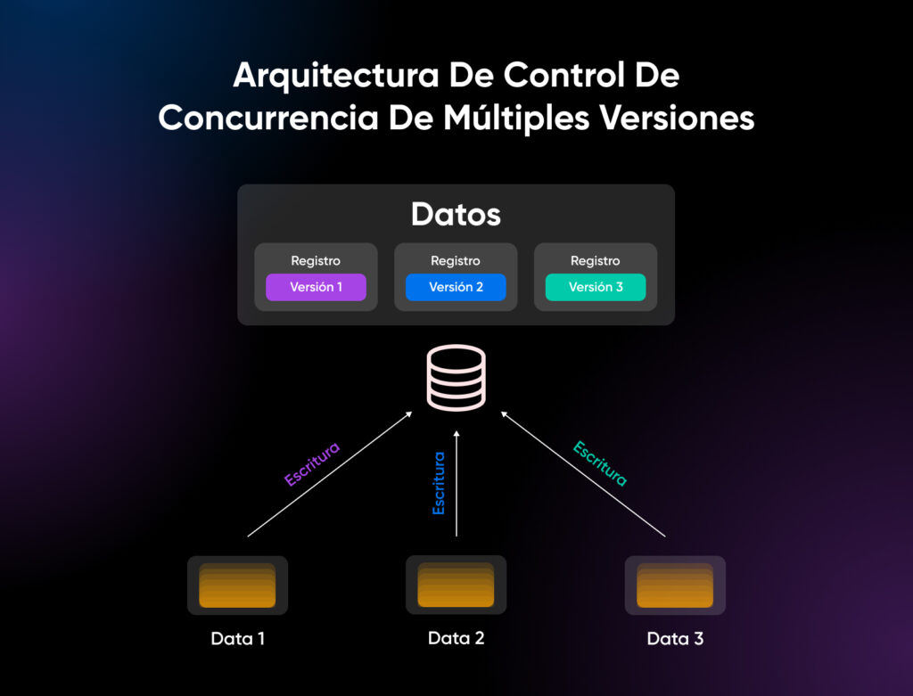 PostgreSQL Vs. MySQL: Aclarando Sus Diferencias - DreamHost