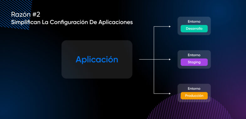 ¿Qué Son las Variables de Entorno? Guía Para Principiantes - DreamHost