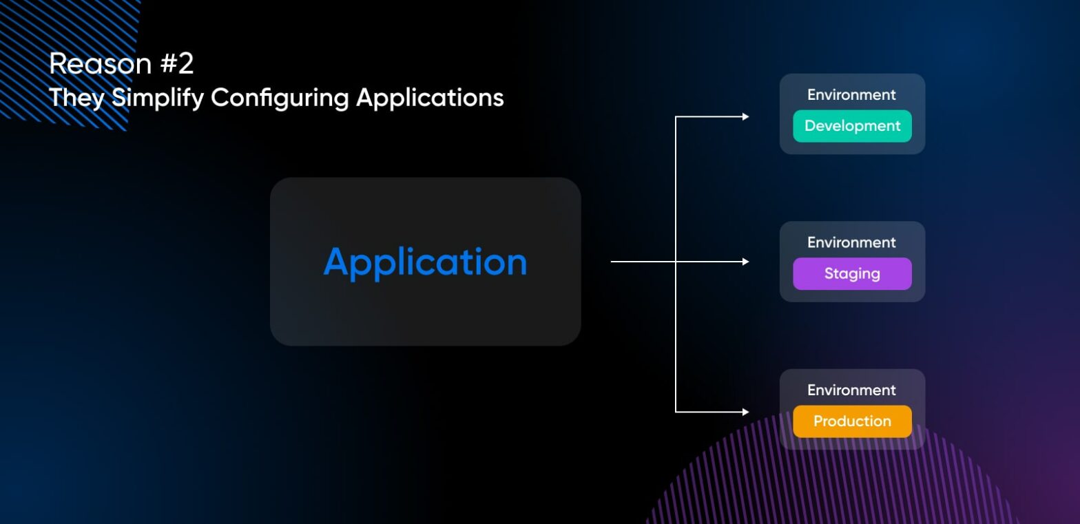 What Are Environment Variables: A Guide For Beginners - DreamHost