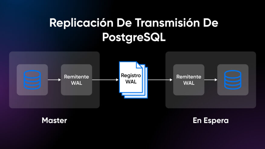 PostgreSQL Vs. MySQL: Aclarando Sus Diferencias - DreamHost