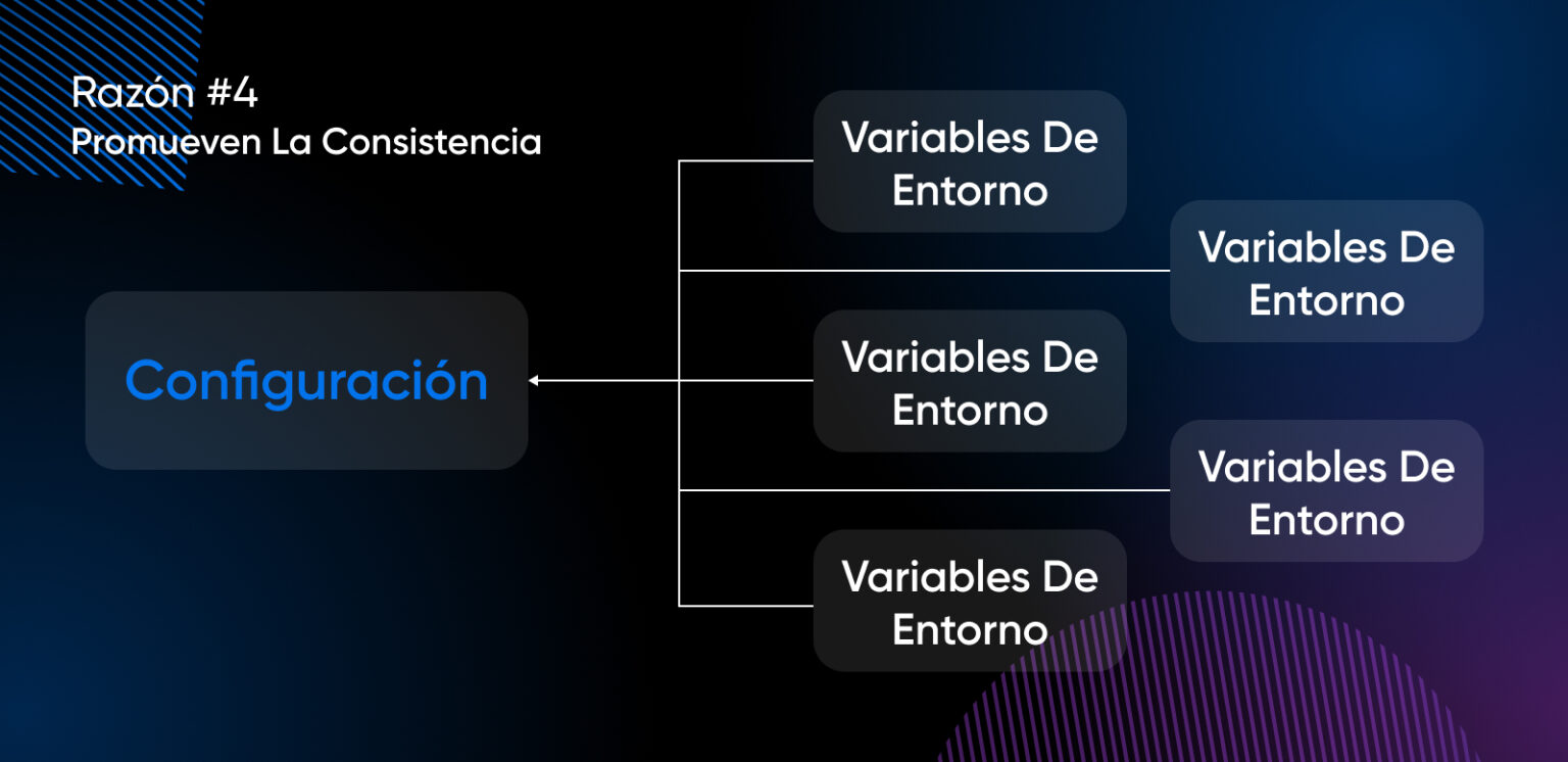 ¿Qué Son las Variables de Entorno? Guía Para Principiantes - DreamHost