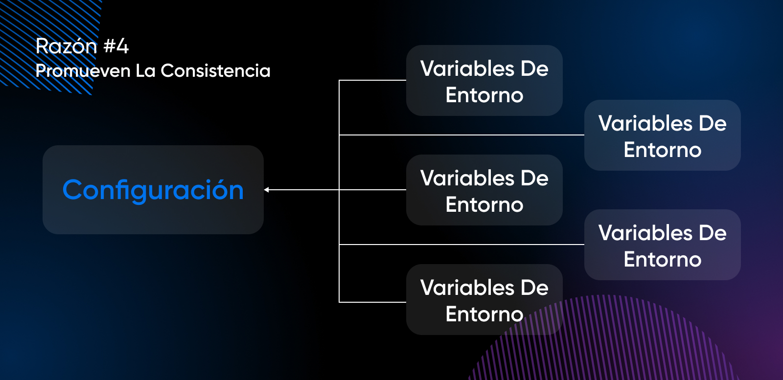 ¿Qué Son las Variables de Entorno? Guía Para Principiantes - DreamHost
