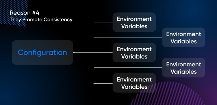 What Are Environment Variables: A Guide For Beginners - DreamHost