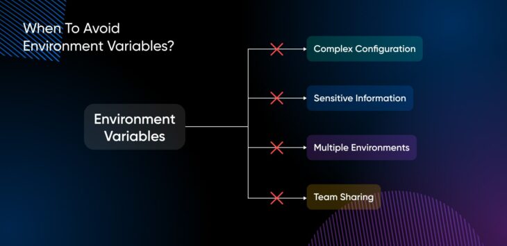 What Are Environment Variables: A Guide For Beginners - DreamHost