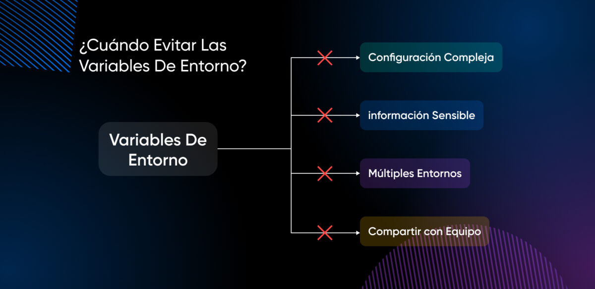 ¿Qué Son las Variables de Entorno? Guía Para Principiantes - DreamHost