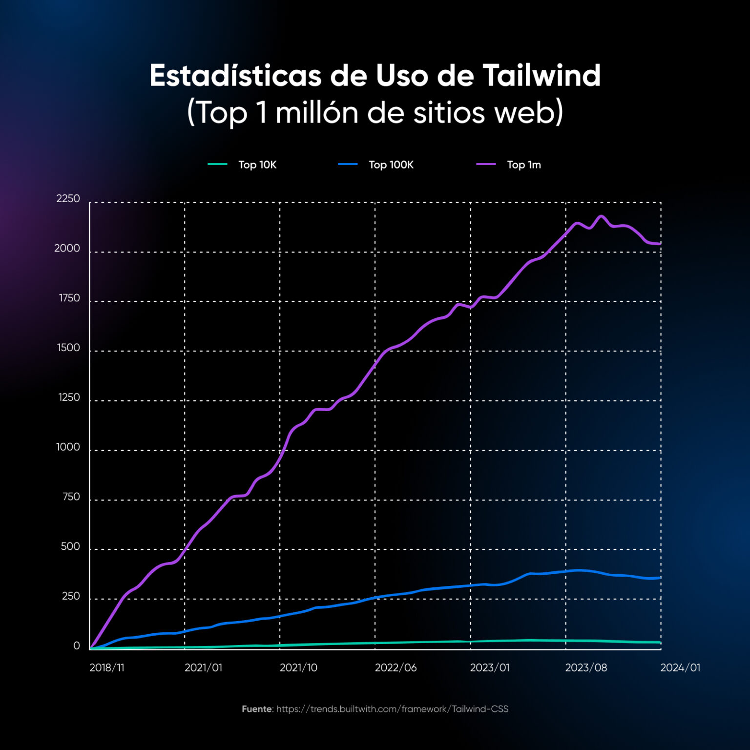 Tu Guía Completa Sobre Tailwind CSS - DreamHost
