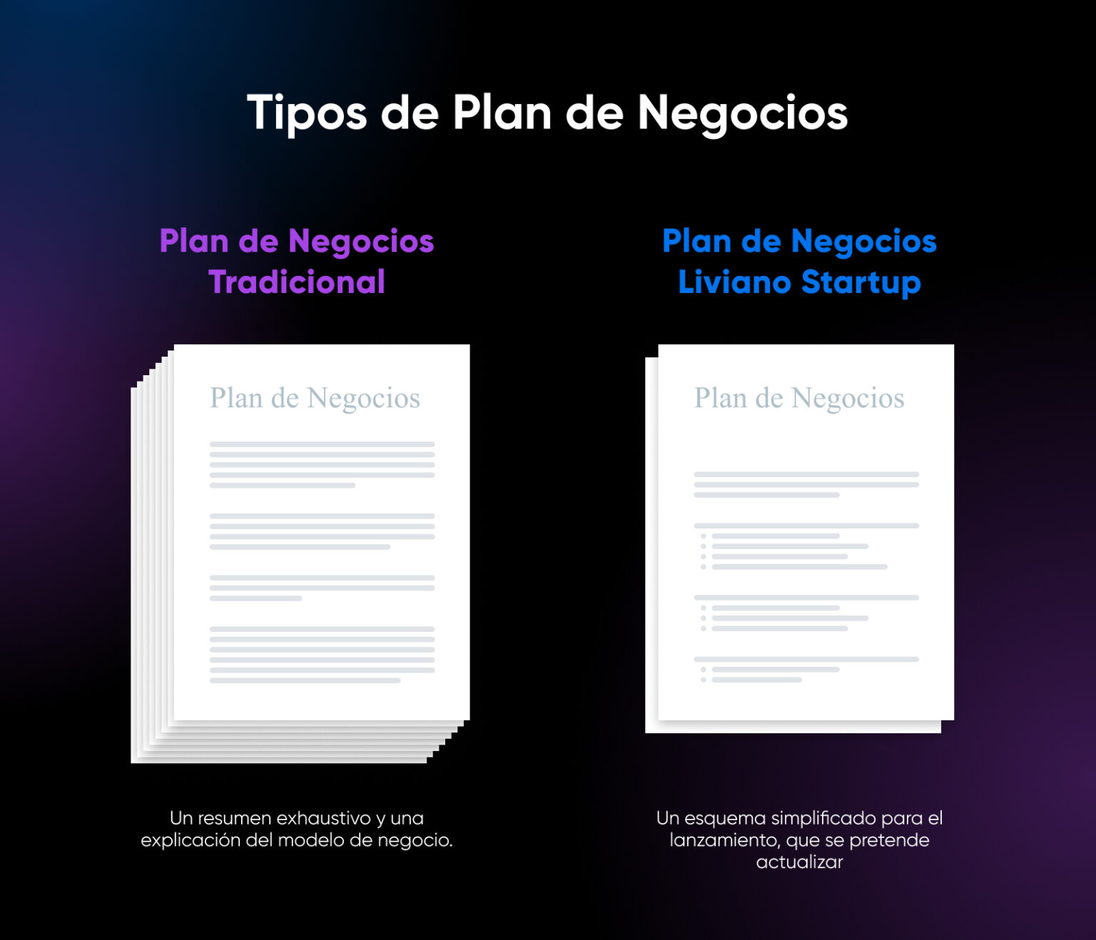 Escribiendo Tu Primer Plan de Negocios - DreamHost
