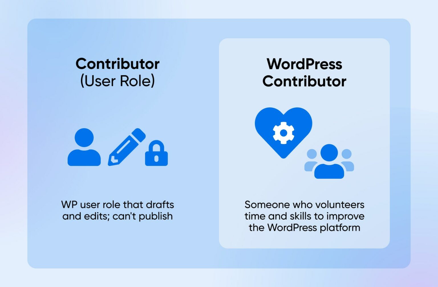 How To Become A WordPress Contributor - DreamHost