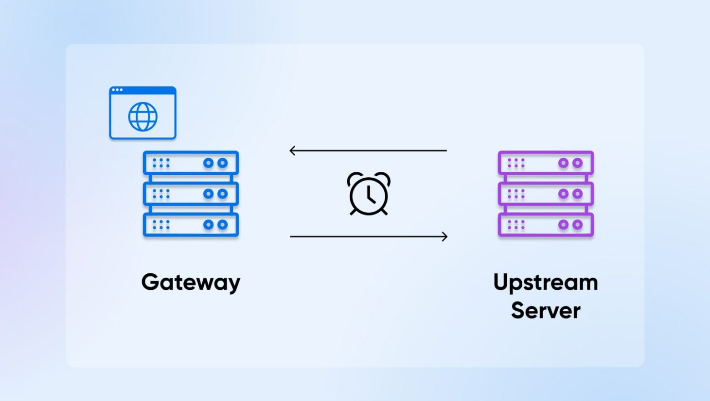 9 Tactics For Fixing The 504 Gateway Timeout Error Dreamhost
