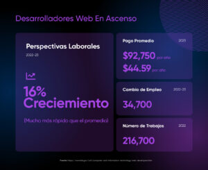 Cómo Aprender HTML (Rápido & Gratis) - DreamHost