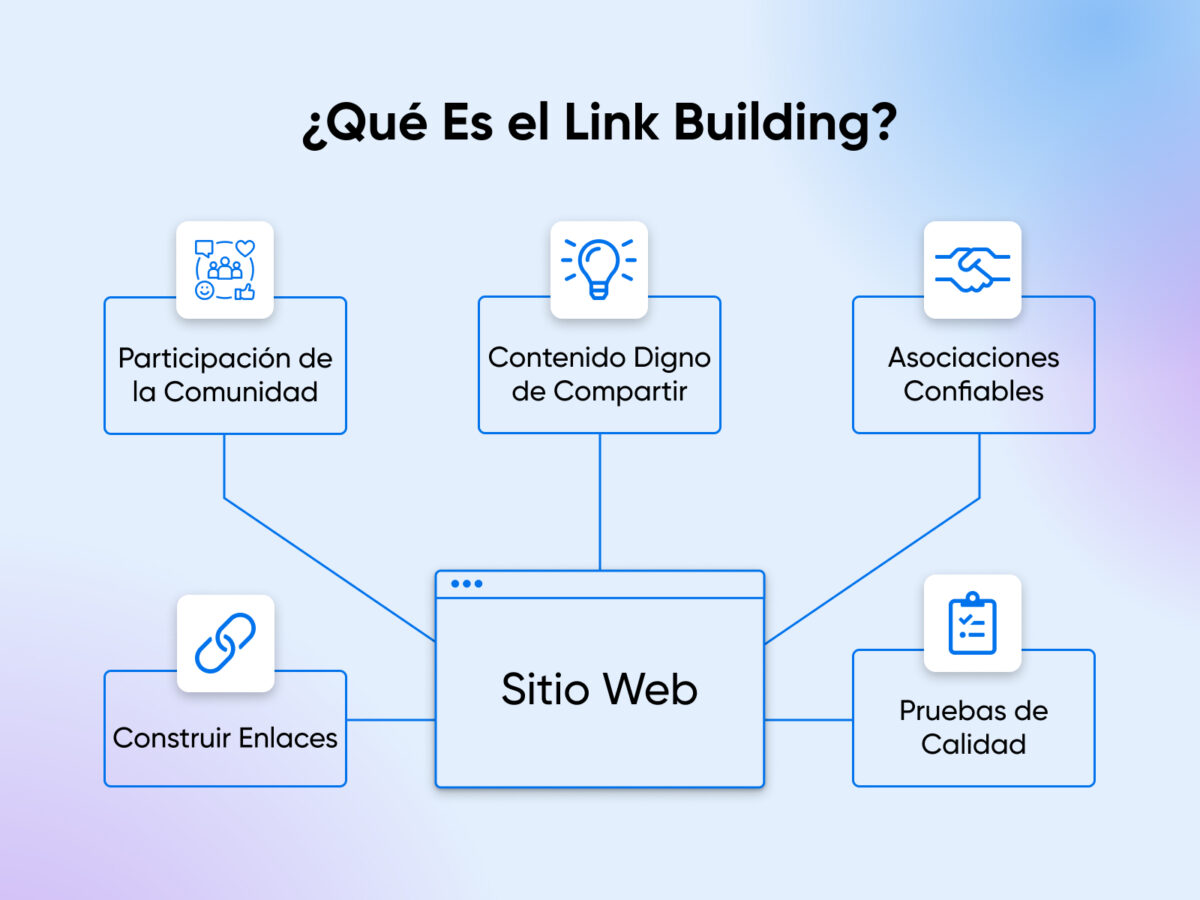 Cómo Obtener Backlinks: 12 Estrategias - DreamHost