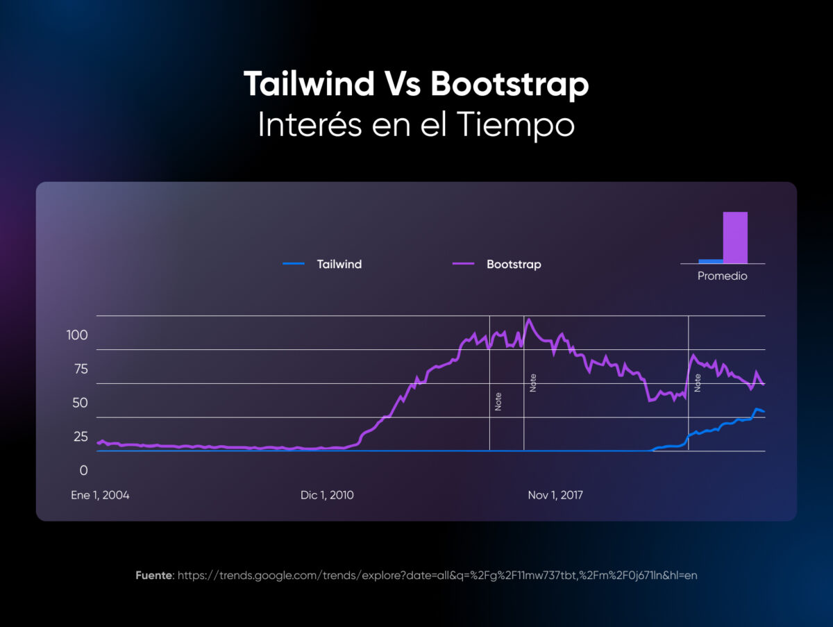 Tailwind Vs. Bootstrap: ¿Qué marco CSS necesitas? - DreamHost