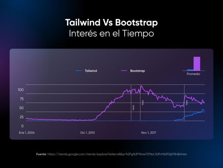 Tailwind Vs. Bootstrap: ¿Qué marco CSS necesitas? - DreamHost