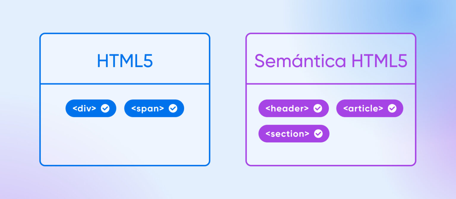 Elementos Semánticos de HTML5 Explicados - DreamHost