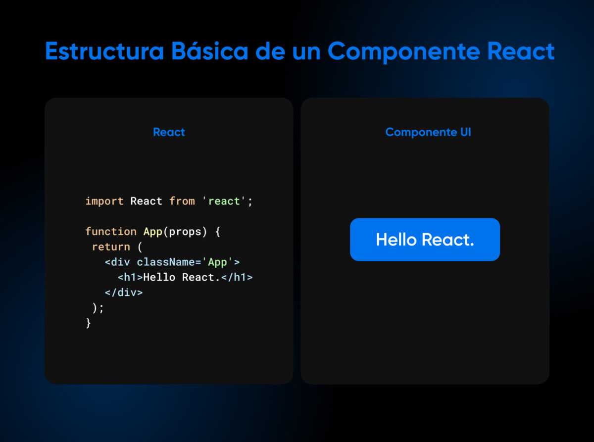 Cómo Aprender React (Rápido & Gratis)- DreamHost
