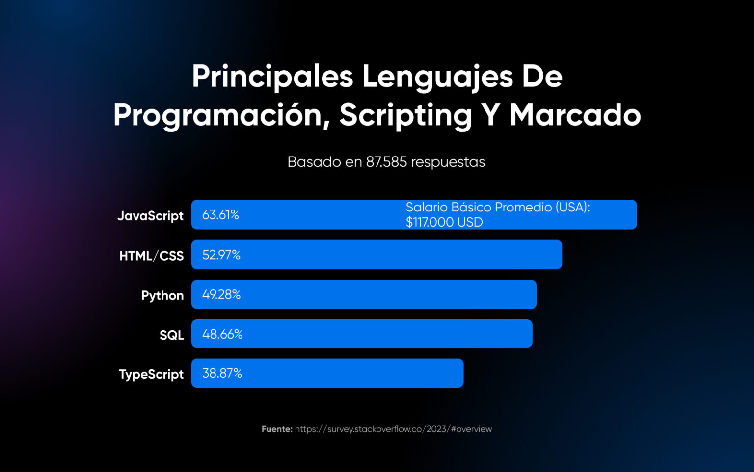 Cómo Aprender JavaScript (Rápido & Gratis) - DreamHost