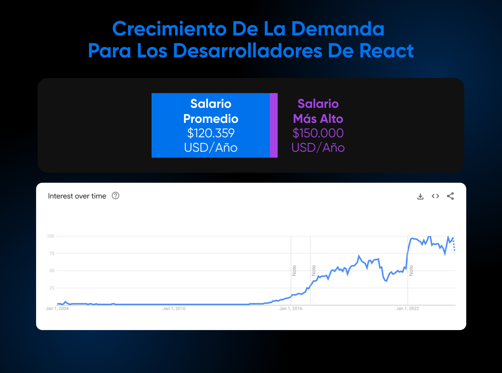 Cómo Aprender React (Rápido & Gratis)- DreamHost