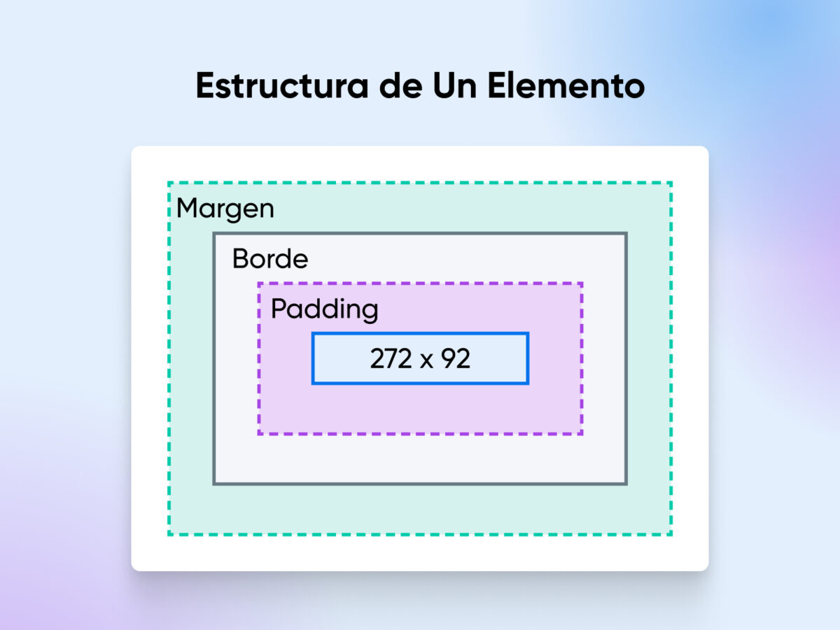 Cómo Aprender CSS (Rápido & Gratis) - DreamHost