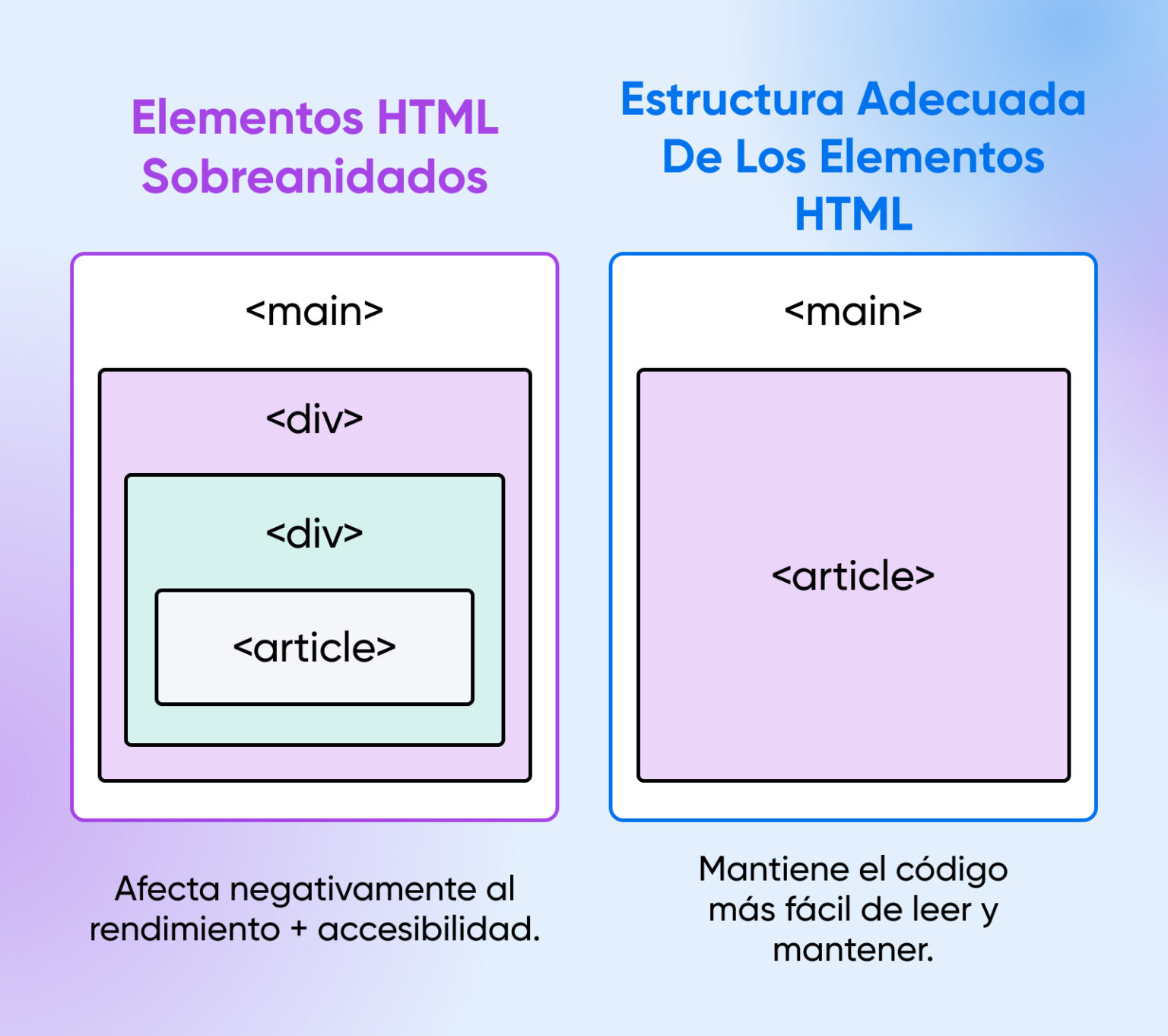 Elementos Semánticos de HTML5 Explicados - DreamHost