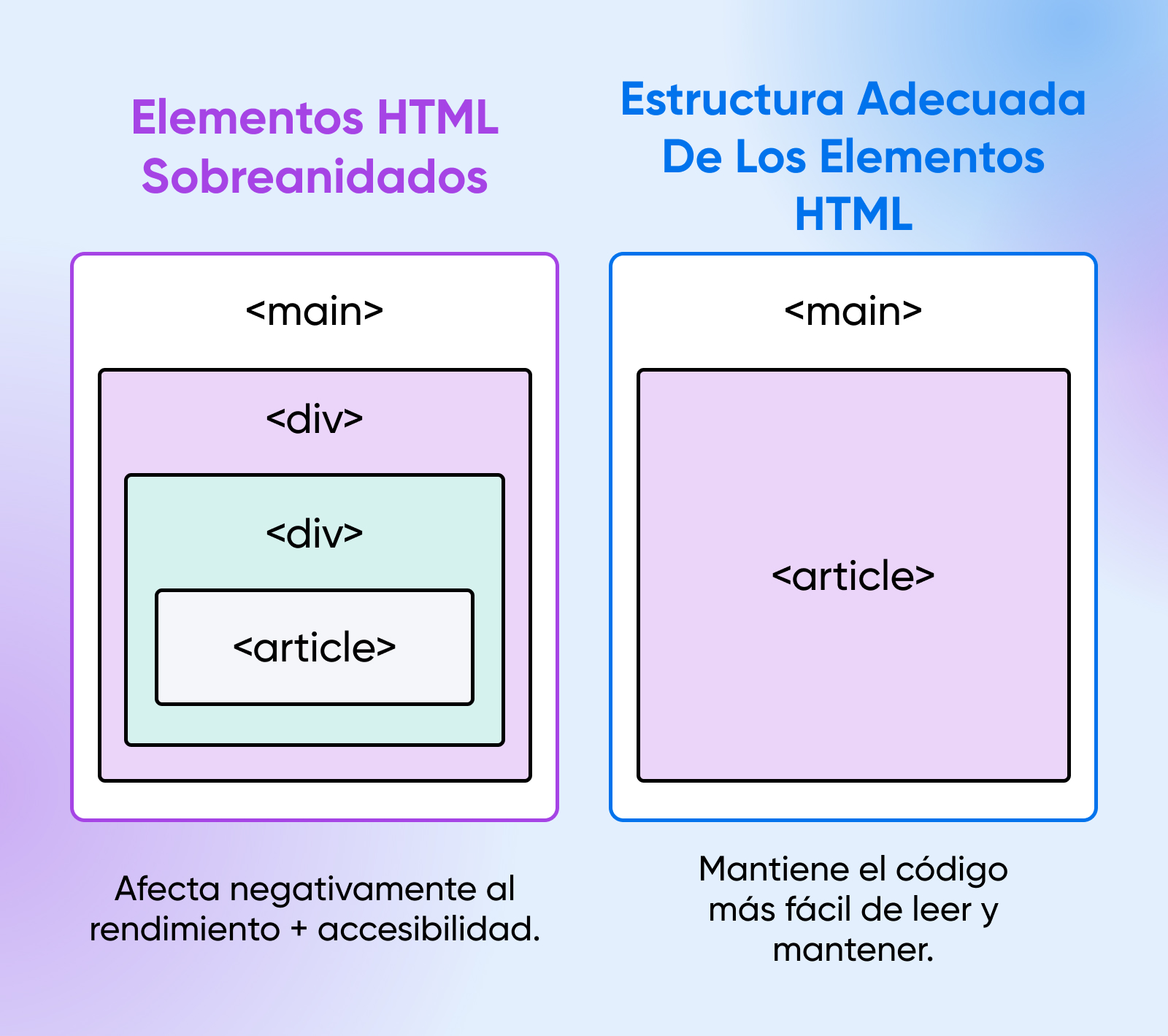 Elementos Semánticos de HTML5 Explicados - DreamHost