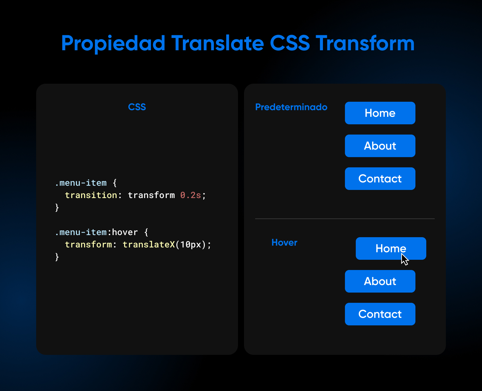 Conociendo la Propiedad de Transformación CSS - DreamHost
