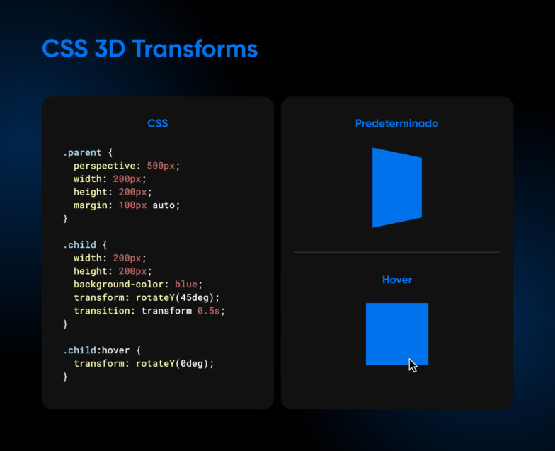 Conociendo la Propiedad de Transformación CSS - DreamHost