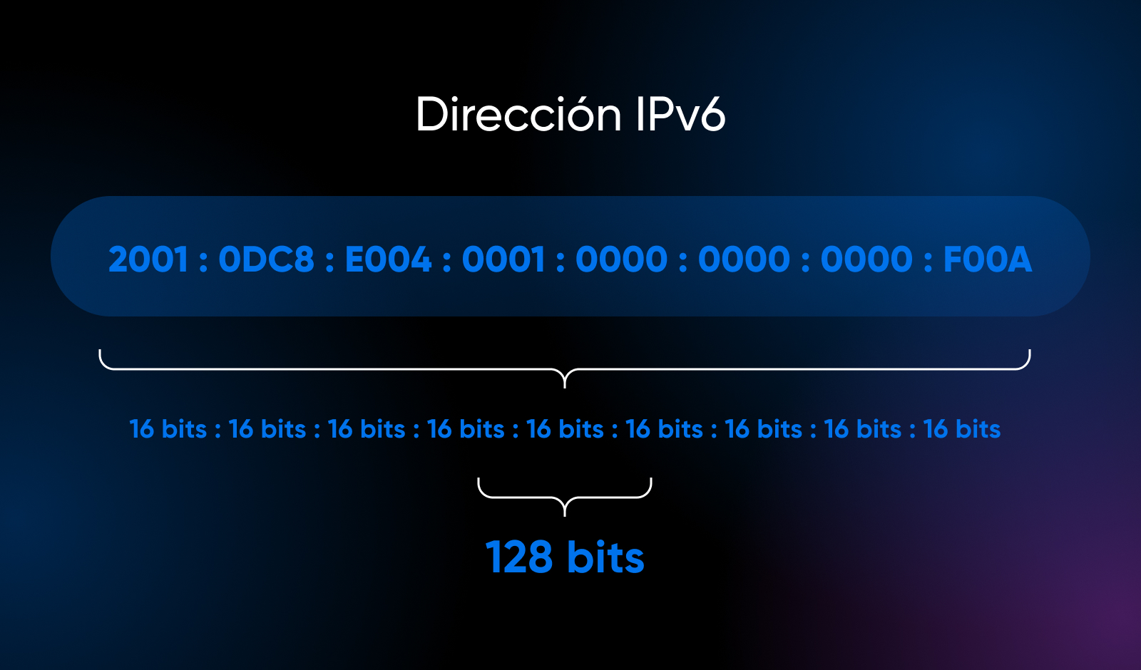 IPv4 Vs. IPv6: ¿Cuál es La Diferencia? - DreamHost